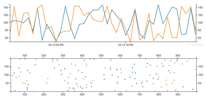 Js Tutorial Epoch General Purpose Real time Visualization Library