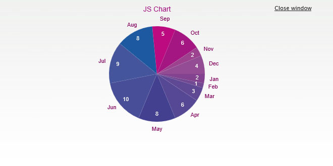 Js Tutorial JS Charts